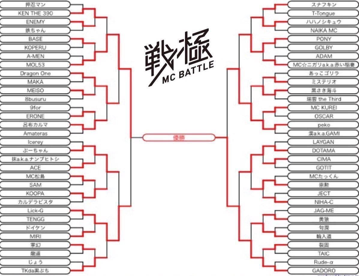 戦極MC BATTLE 歴代王者・トーナメント結果｜onoyu_hiphop