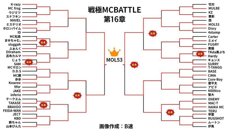戦極MC BATTLE 歴代王者・トーナメント結果｜onoyu_hiphop