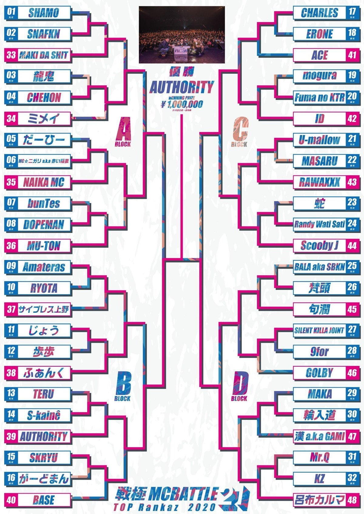 戦極MC BATTLE 歴代王者・トーナメント結果｜onoyu_hiphop