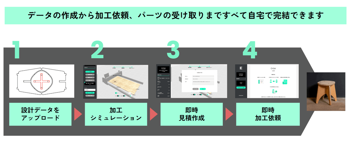 ShopBot加工費と材料費全額支給(※)EMARF付きDIY賃貸入居者募集！｜VUILD株式会社