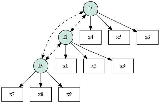 【Pythonで統計モデル】因子分析5：確認的因子分析｜福中公輔
