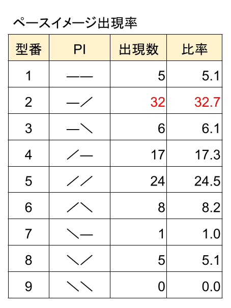 【展開分析】フラワーC（G3）｜VRS18｜note