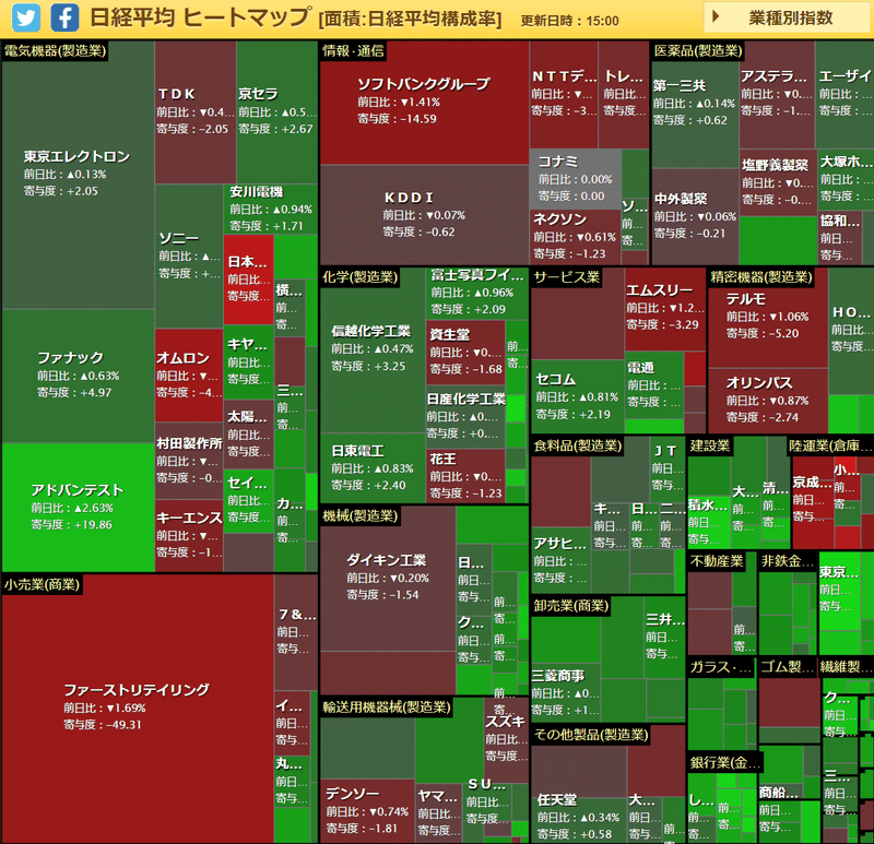 日経速報3/15 通勤時、お昼休憩、帰宅時にサクッと!!内容を更新していきます!!｜GAFA投資戦記｜note