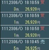 ナイト序盤の動き→見極めのいい練習｜市場の闇に舞い降りた雀ゴロNOB氏のリアルタイム225先物ミニ 大動脈解離からの復活を目指す‼｜note