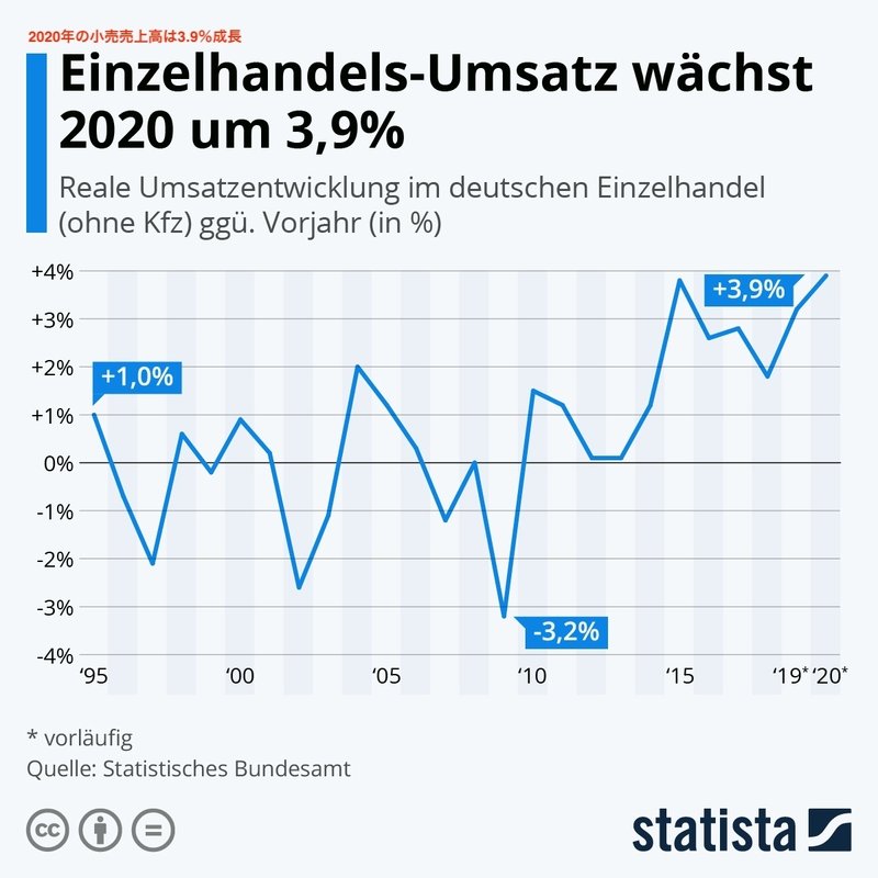 本物の百貨店のファンは希少になった｜DigitalCreator｜note