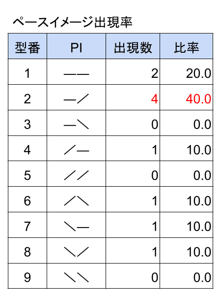 【展開分析】スプリングS（G2）｜VRS18