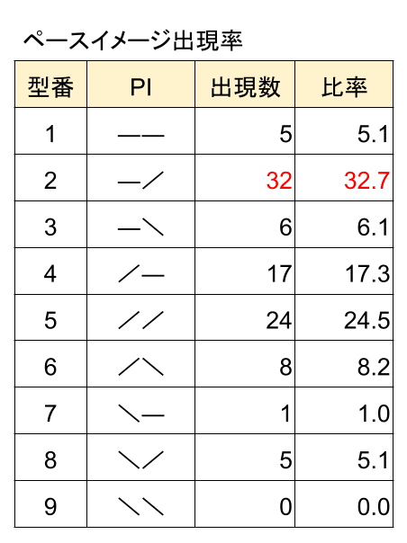 【展開分析】スプリングS（G2）｜VRS18