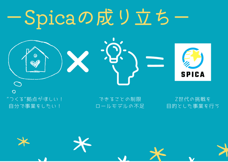 Spicaとは…-Spica開業まであと4日｜Gao_香川の”いろいろつくる”人｜note