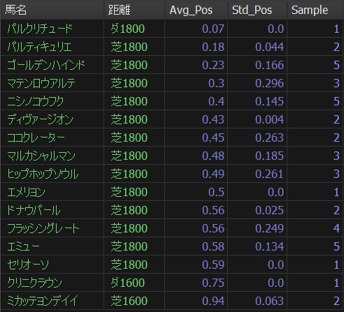 【展開分析】フラワーC（G3）｜VRS18｜note