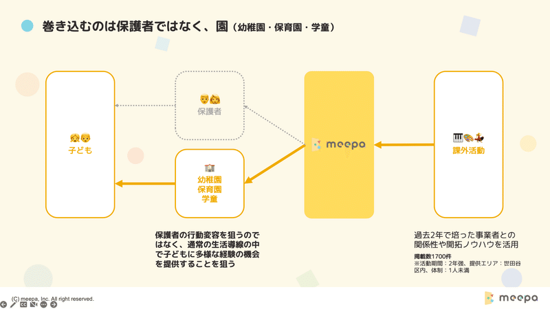 株式会社meepaを設立しました🎉｜Kentaro Yamanaka