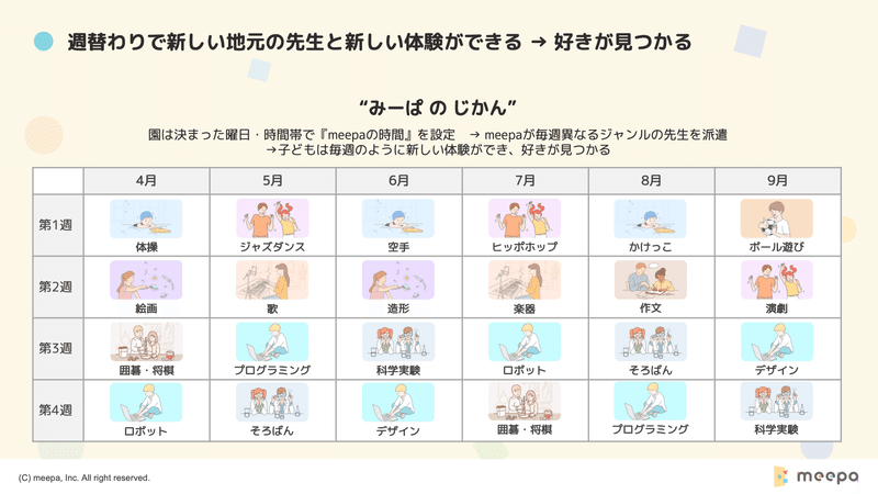 株式会社meepaを設立しました🎉｜Kentaro Yamanaka
