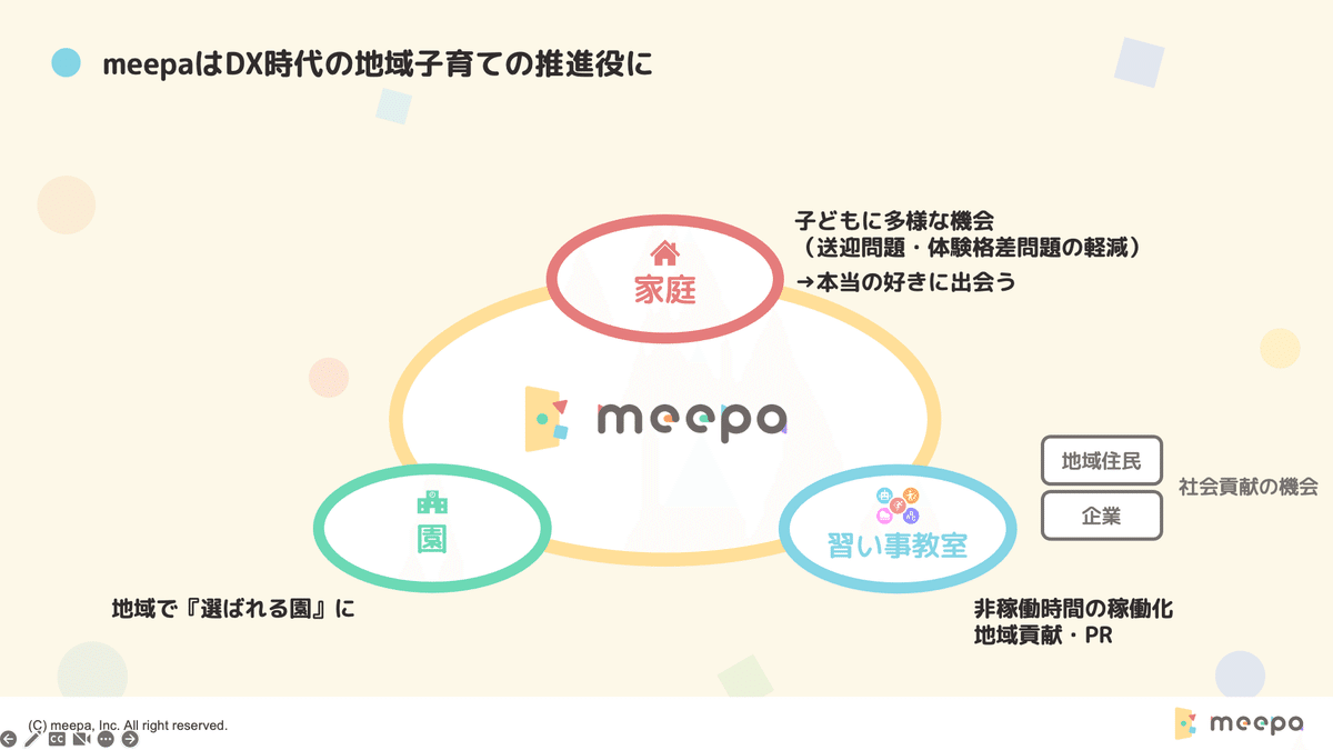 株式会社meepaを設立しました🎉｜Kentaro Yamanaka