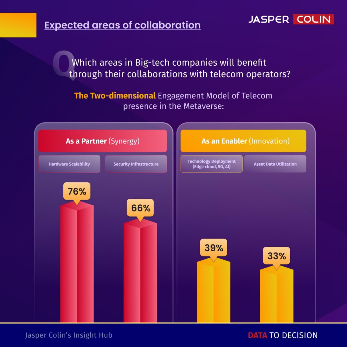 The big alliance of telecom and big tech: Is it the ultimate Metaverse Union of the future ...
