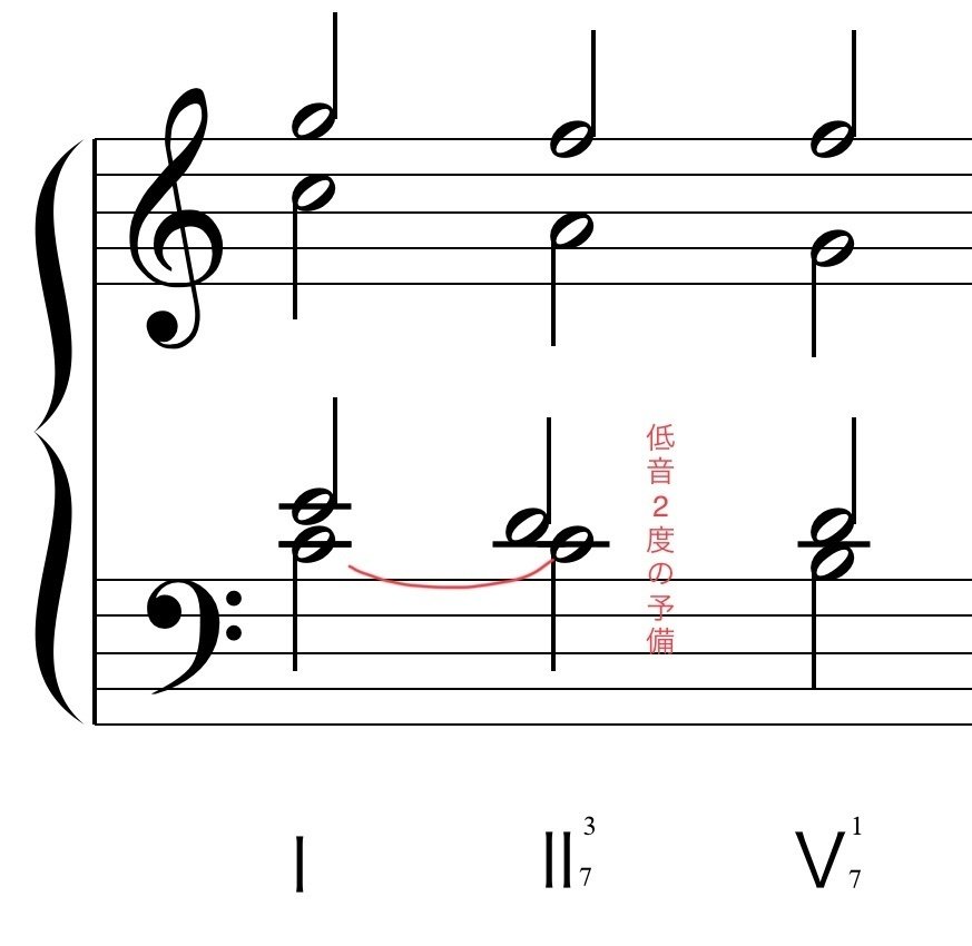 II7の和音 一歩進んだ和声学 Part 17｜Ryo Sasaki