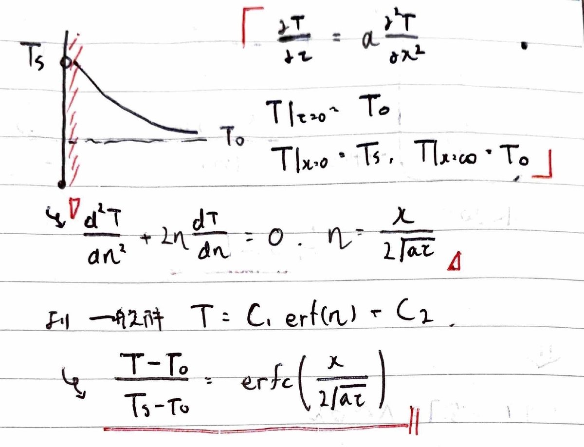 書記が物理やるだけ#246 非定常熱伝導｜Writer_Rinka