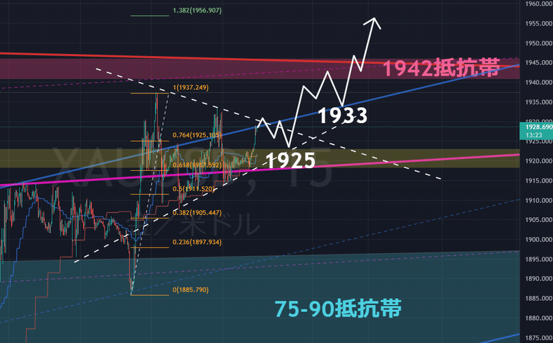 金融懸念、渦中のボラに上手に付き合うシナリオ3つ｜Grow8-FX｜note
