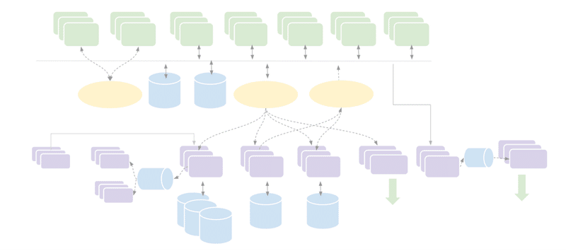 Microservice DevOps with Monorepo｜MODE Japan｜note
