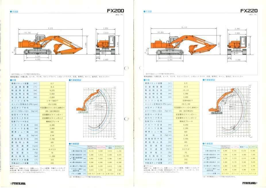 古河鉱業 フルカワ油圧ショベル FX200/FX220｜建設機械化ライブラリー