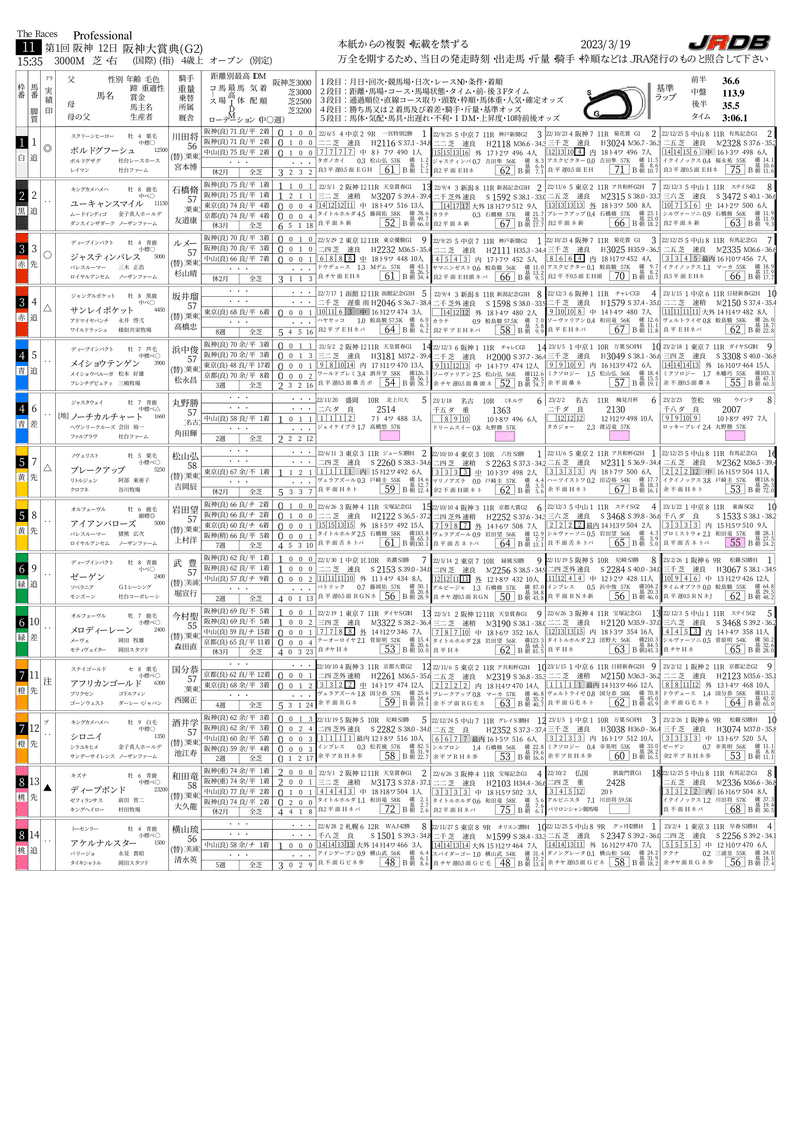 3/19(日)の「早刷り枠確定新聞」をご覧いただけます｜JRDB 競馬アラカルト