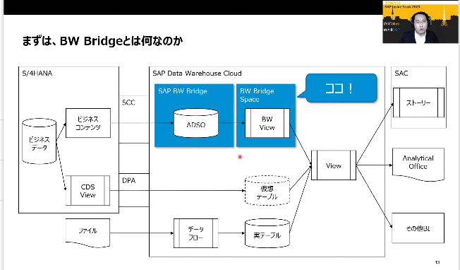 【動画レポ】データ分析基盤 第3の選択肢 「SAP BW bridge」ってぶっちゃけどうなの？ 〜SAP Inside Track ...