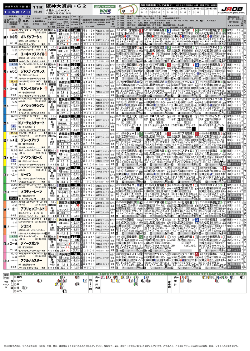 3/19（日）阪神11R 阪神大賞典 赤木の予想｜JRDB 競馬アラカルト｜note