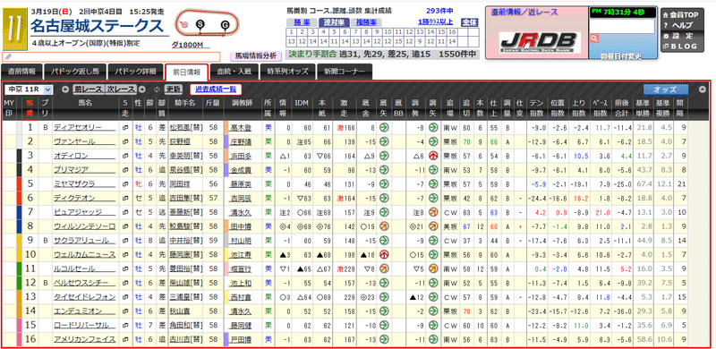 3/19（日）分各種新聞＆データをご覧いただけます｜JRDB 競馬アラカルト｜note