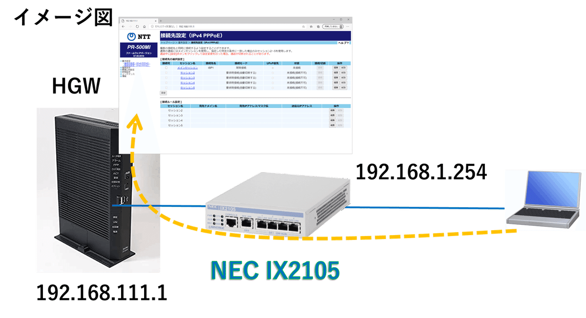 NEC IXシリーズ経由でWAN側にあるNTTホームゲートウェイの設定画面を表示する方法 IPマスカレード設定｜IP実践道場