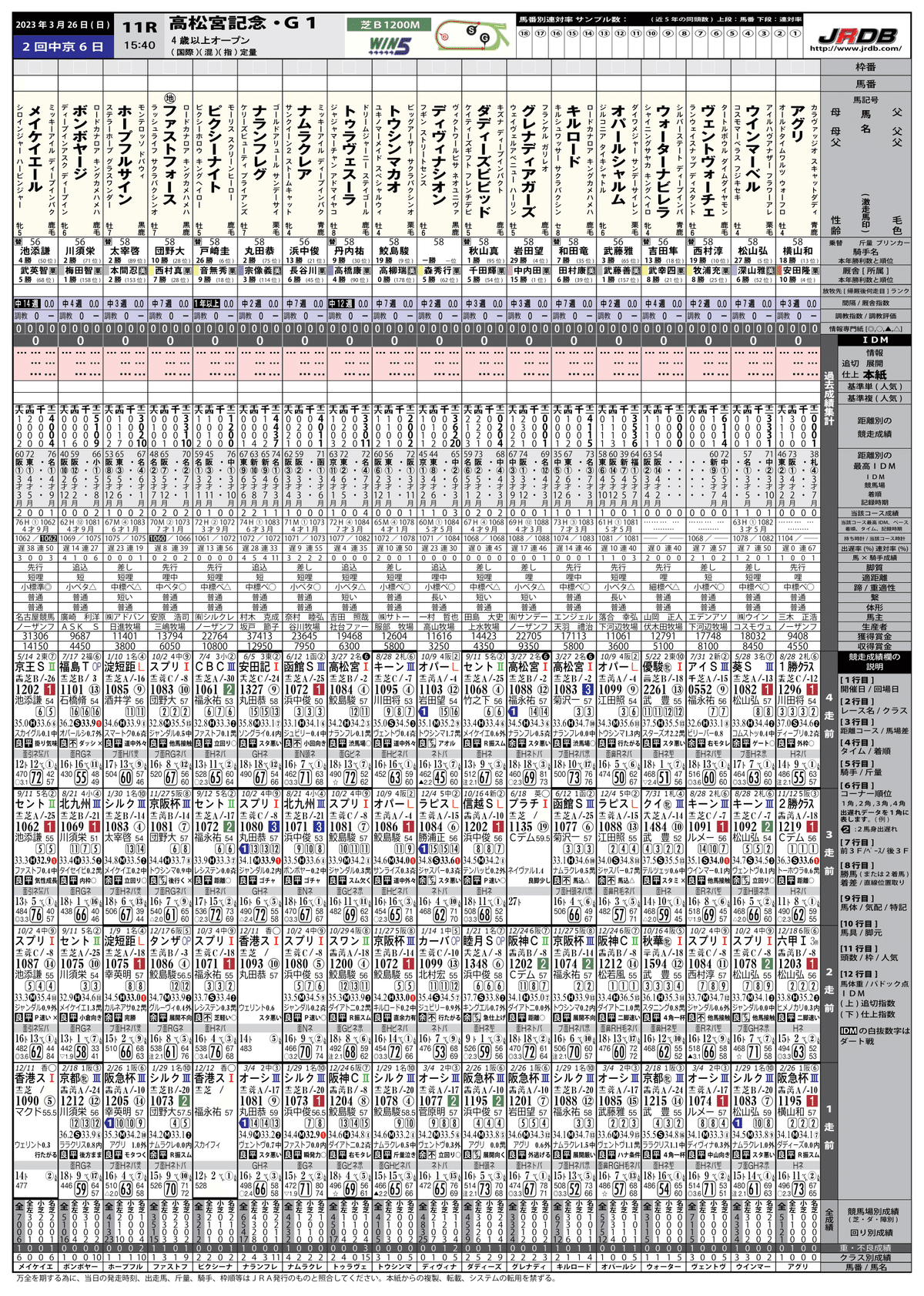 新ウェブレーシングペーパー(特別登録版)【3月25日～3月26日】｜JRDB 競馬アラカルト