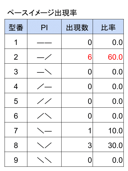 【展開分析】日経賞（G2）｜VRS18｜note