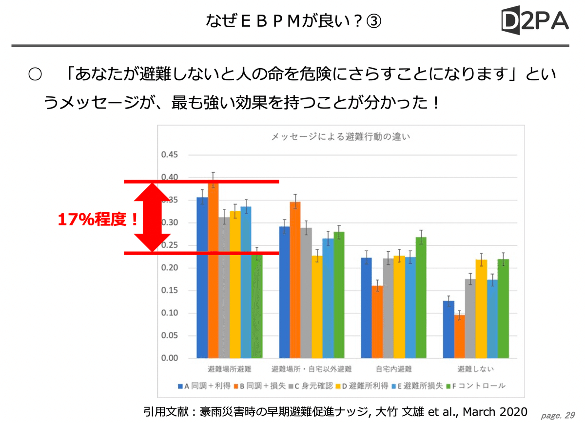 【EBPM実践チームD2PA×みらい創生課】データをベースに柳津町の未来に向けた施策を検証！（前編）｜ミライツナガル会議（柳津町）