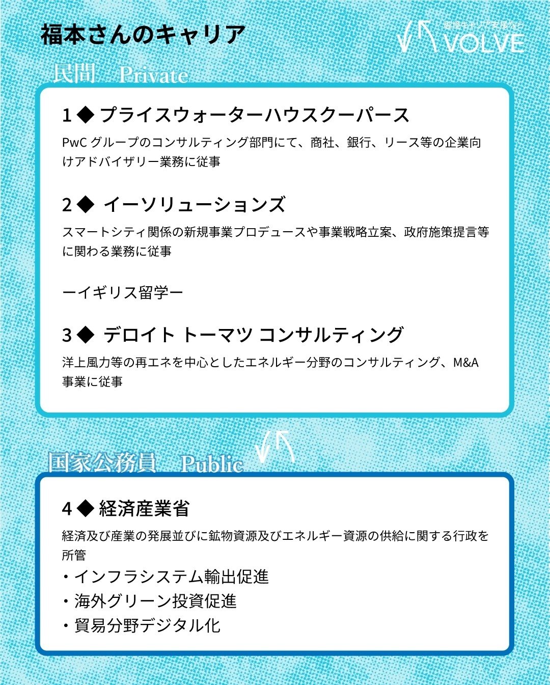 迷ったら”面白い方”へ。経産省でインフラに取り組む元コンサルのキャリア観が変化したワケ｜Volve株式会社