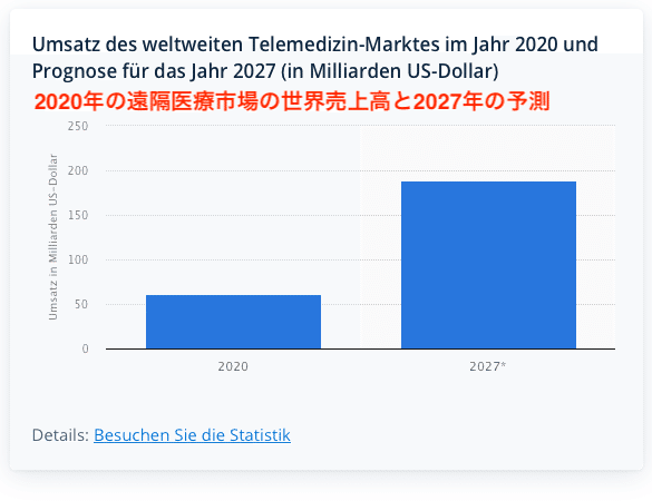 診断のデジタル化不足｜DigitalCreator｜note