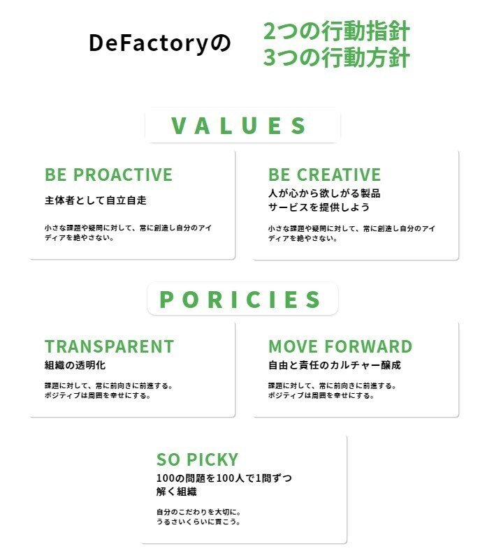 【ミッション・ビジョン・バリュー】DeFactory×MVV｜徳満 翔平 / Shohei Tokumitsu