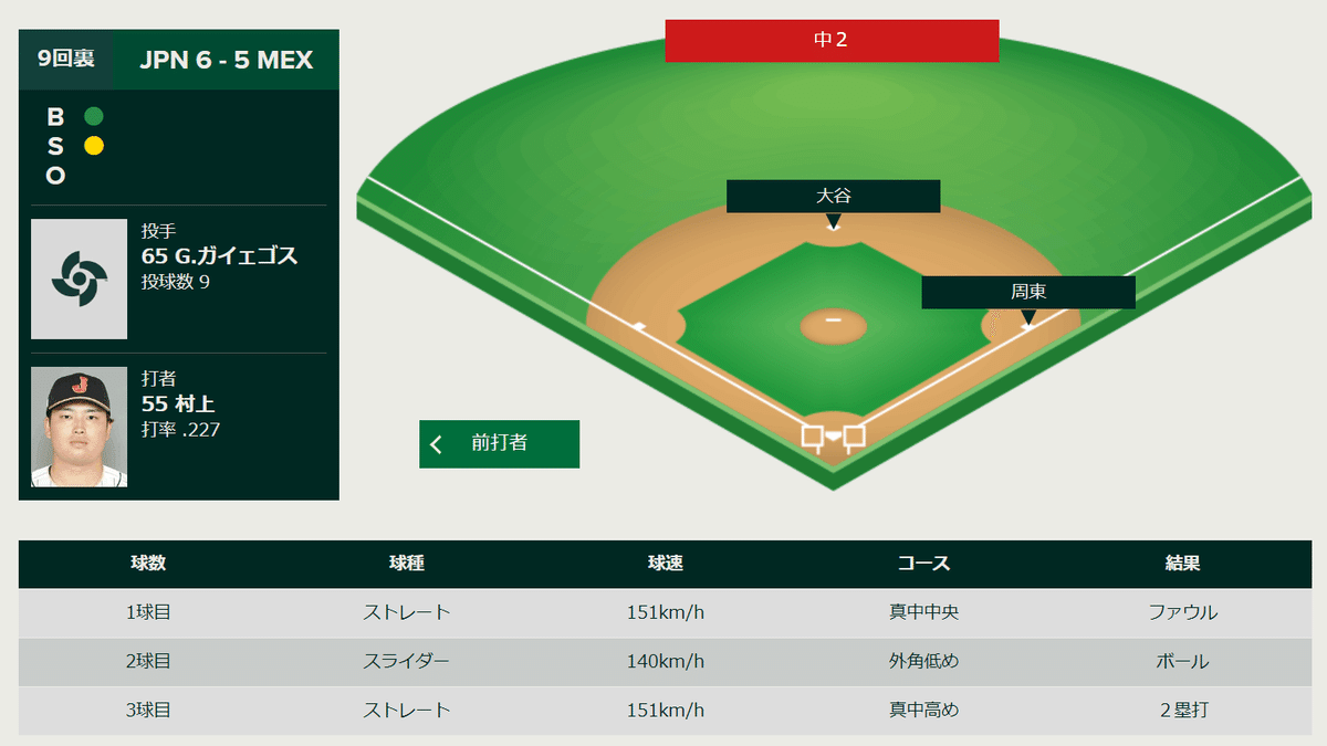 野球の喜怒哀楽全て【WBC2023】｜草野球野郎のケヴィン町田