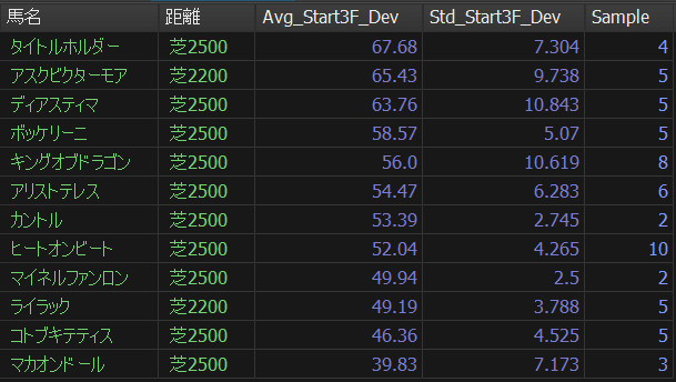 【展開分析】日経賞（G2）｜VRS18｜note