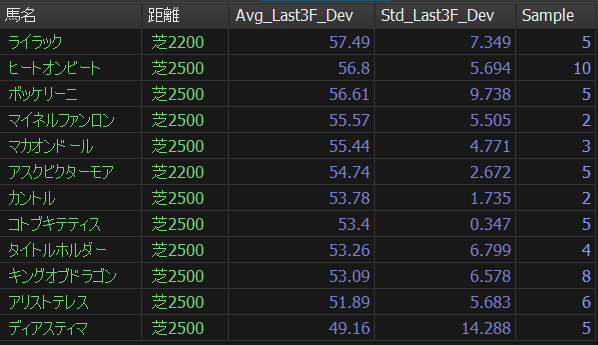 【展開分析】日経賞（G2）｜VRS18｜note