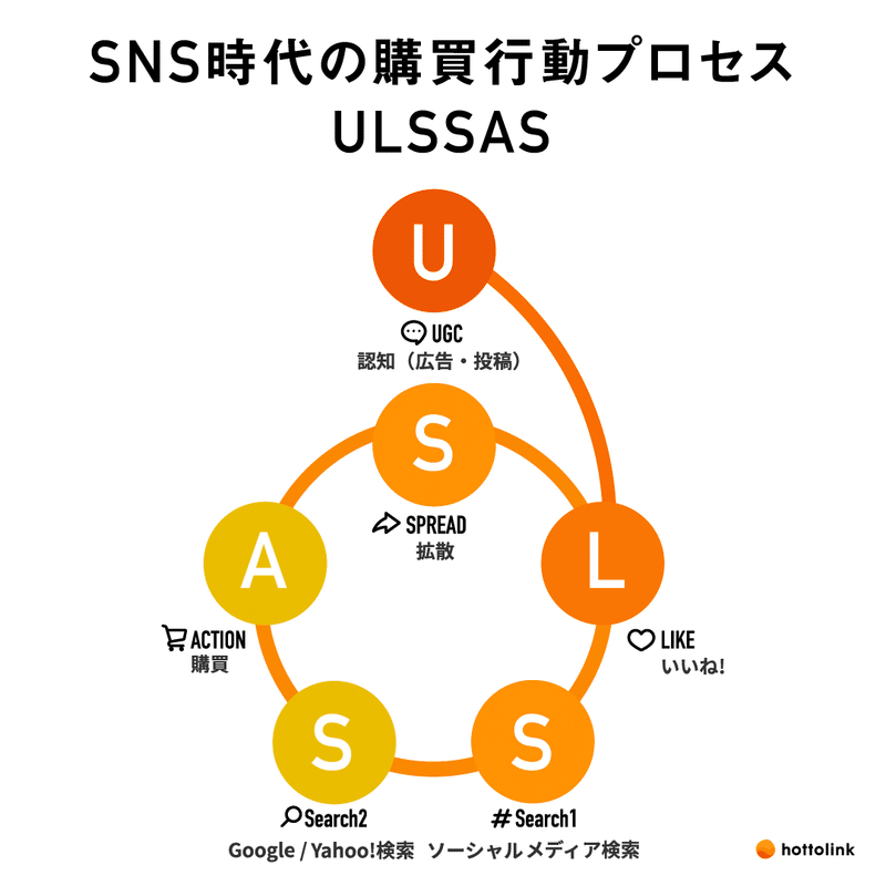5📙 Sns時代の購買行動|なおき|年間100冊本を読む人📙のnote|note