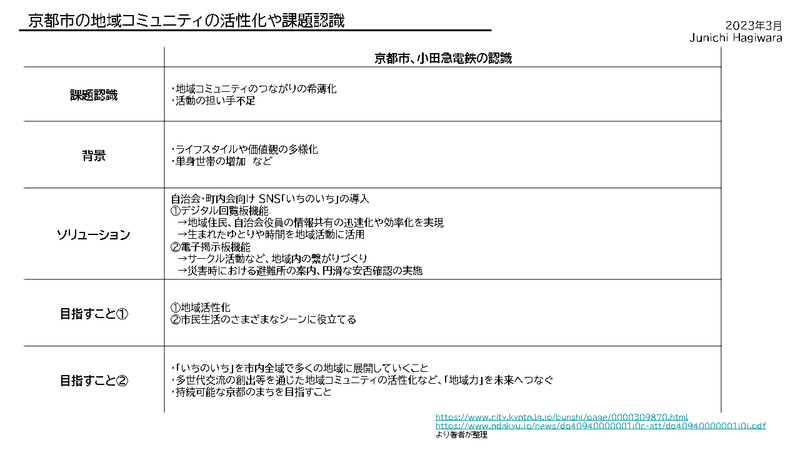 持続可能な地域コミュニティの推進｜Junichi Hagiwara｜note