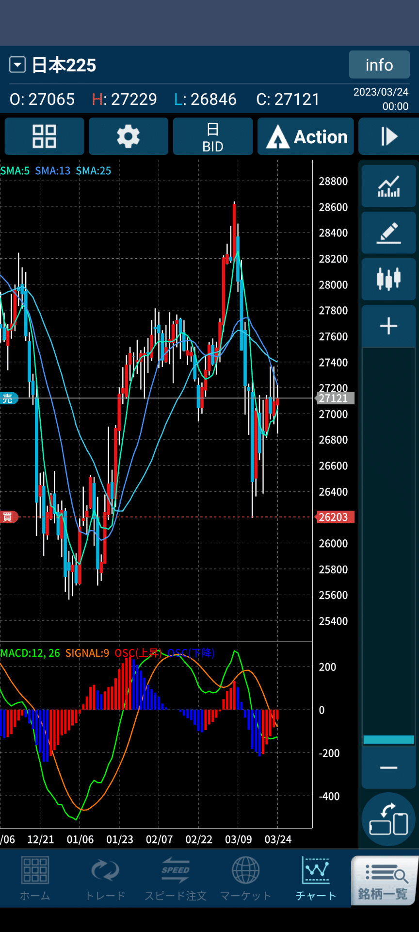 20230325 (土) ☔｜May