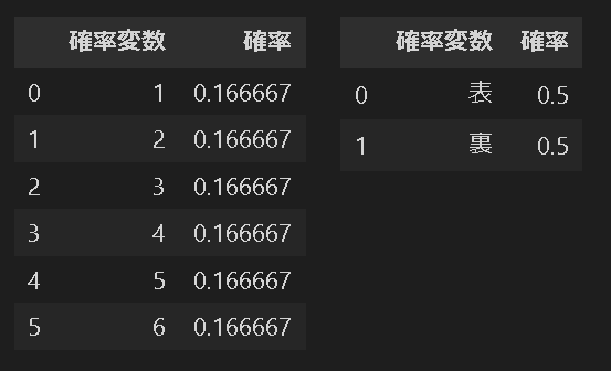 Pythonで学ぶ統計学6：最尤推定・MAP推定・ベイズ推定｜KIYO