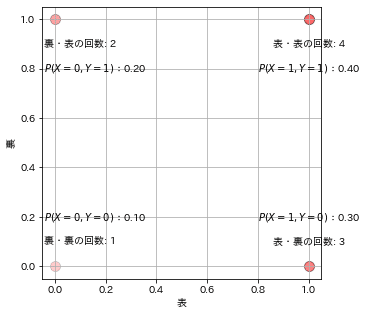 Pythonで学ぶ統計学6：最尤推定・MAP推定・ベイズ推定｜KIYO