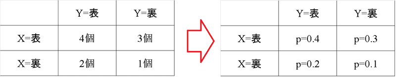 Pythonで学ぶ統計学6：最尤推定・MAP推定・ベイズ推定｜KIYO