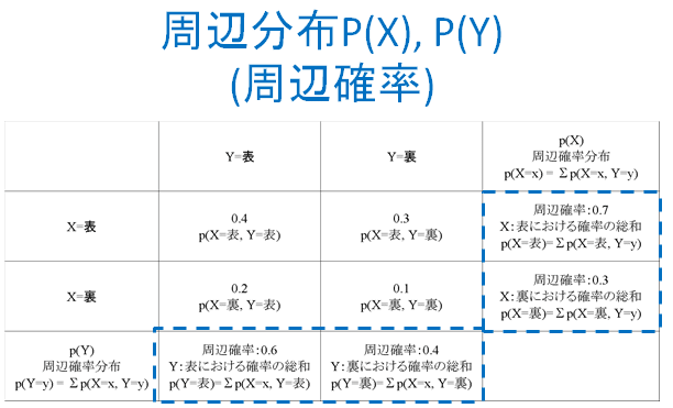 Pythonで学ぶ統計学6：最尤推定・MAP推定・ベイズ推定｜KIYO