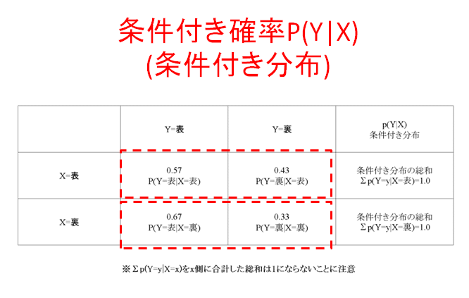 Pythonで学ぶ統計学6：最尤推定・MAP推定・ベイズ推定｜KIYO