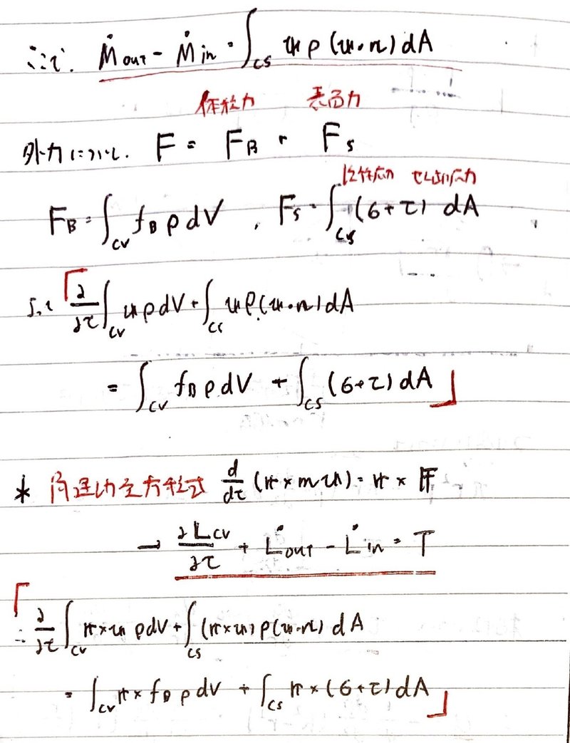 書記が物理やるだけ#256 運動量の方程式｜Writer_Rinka｜note