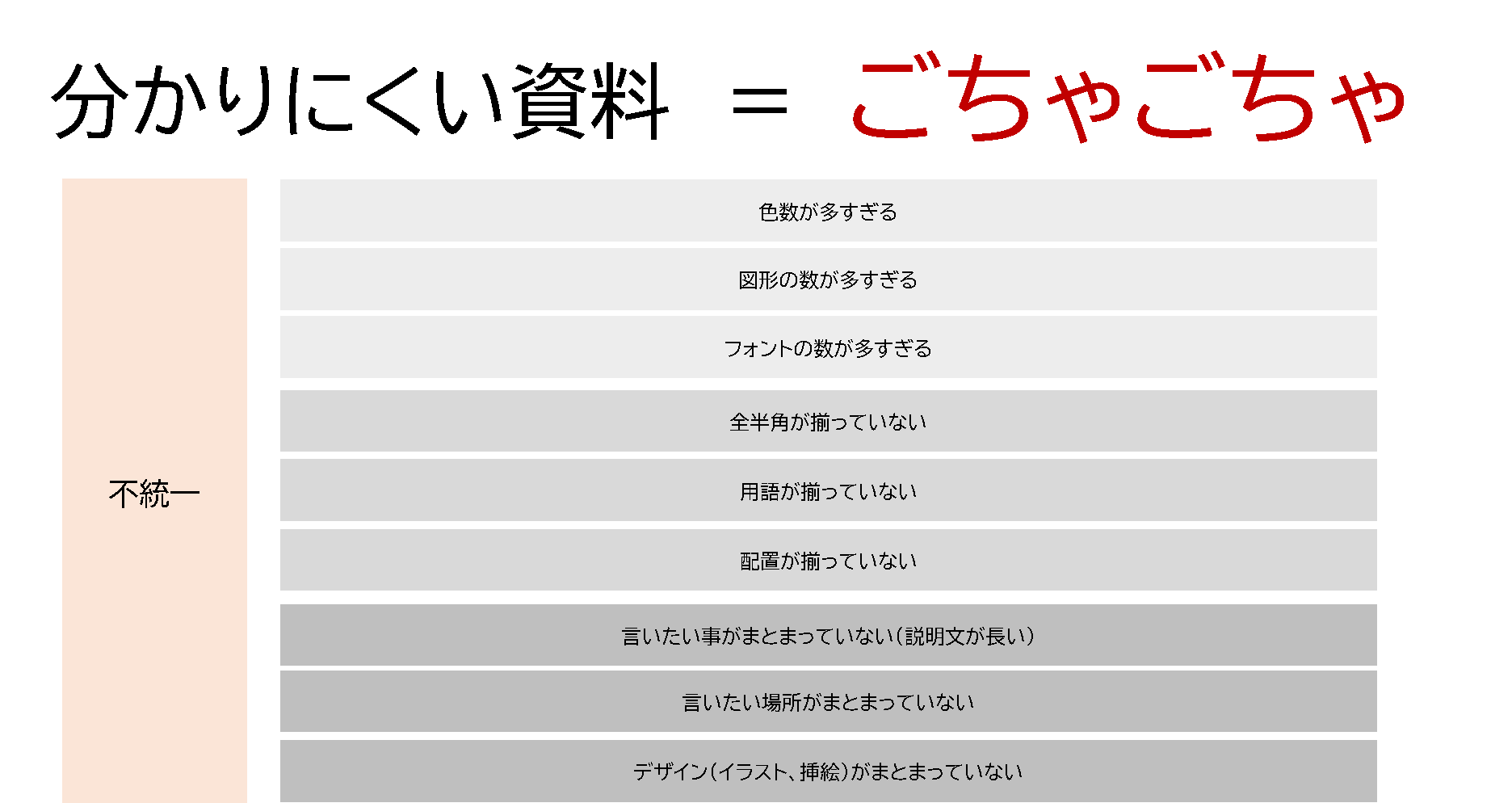 よくあるプレゼン資料のイメージ｜Junichi Hagiwara