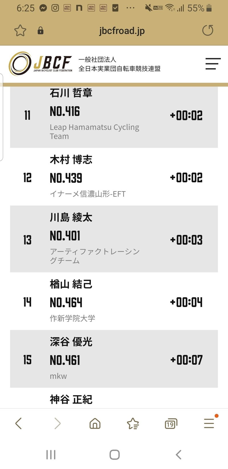 23.03.25 JBCF 袋井ロードレース E2 15位｜ポンコツおじさん