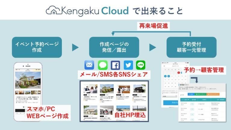 KengakuCloud導入事例_アイフルホームカンパニー様｜KengakuCloud