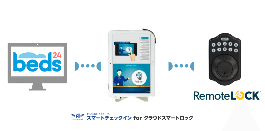 Beds24とチェックインシステムを繋いで使ってみました〜スマートチェックイン for クラウドスマートロック〜｜Beds24 / サイトコントローラー & PMS & 予約エンジン