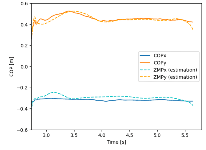動かして学ぶバイオメカニクス #23 〜全身の角運動量とCOP（コード編）〜｜SPORTS SENSINGスポーツ科学研究室｜note